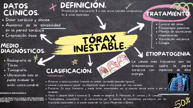Manejo del Tórax Inestable en Trauma | PDF | Tórax | Enfermedades y ...