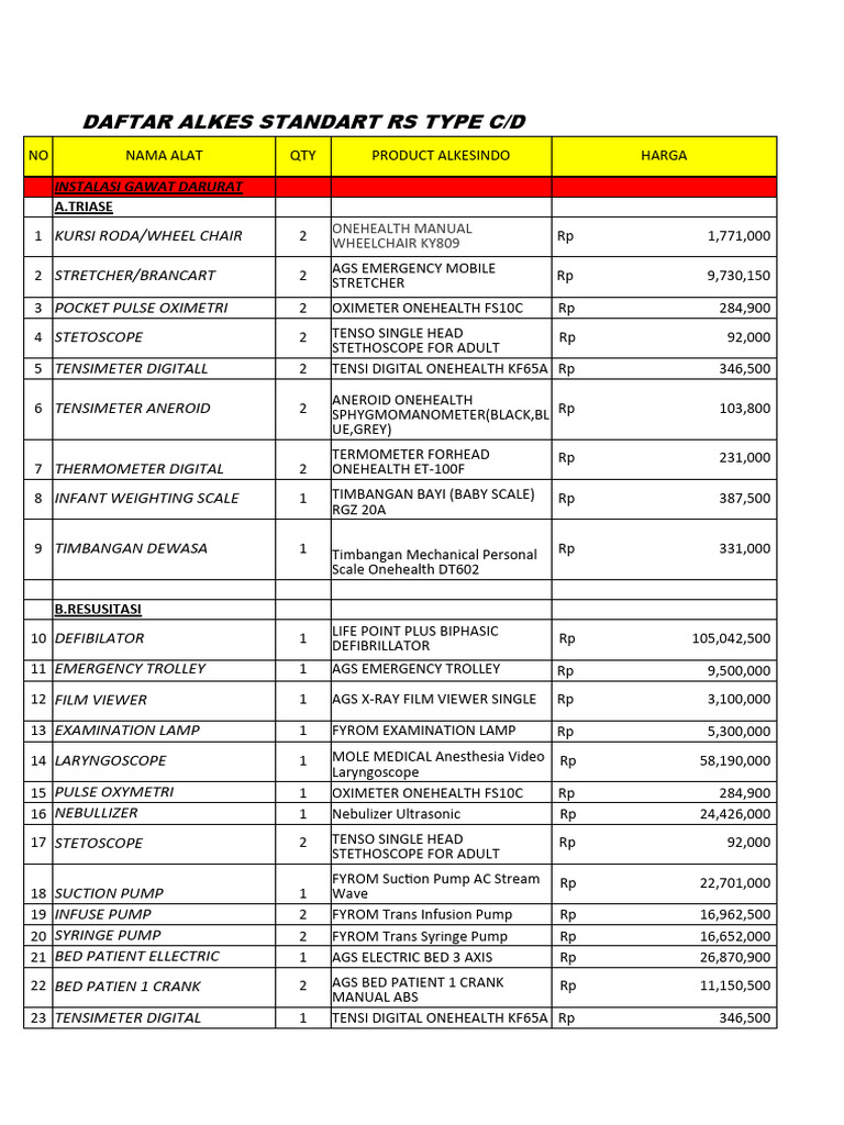 Daftar Alkes RS Type C | PDF | Wheelchair | Clinical Medicine