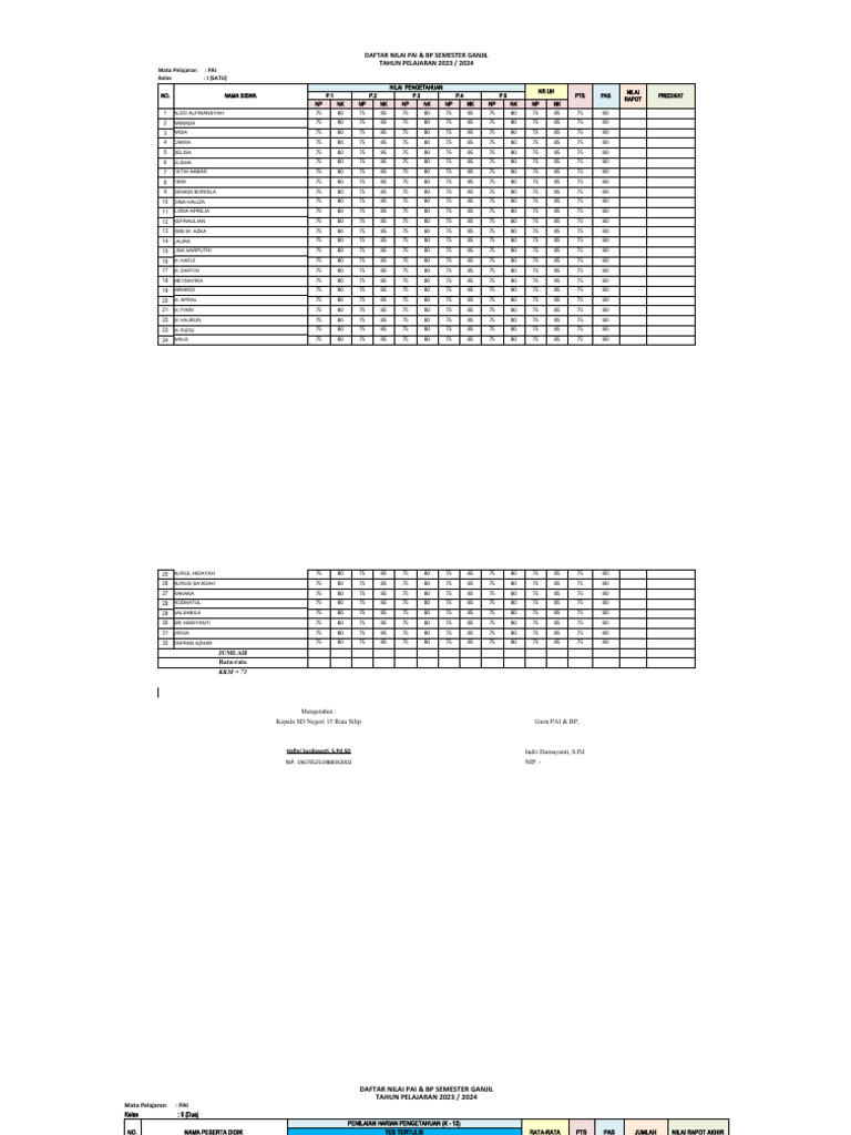 Nilai Rapot 2023 Pai | PDF