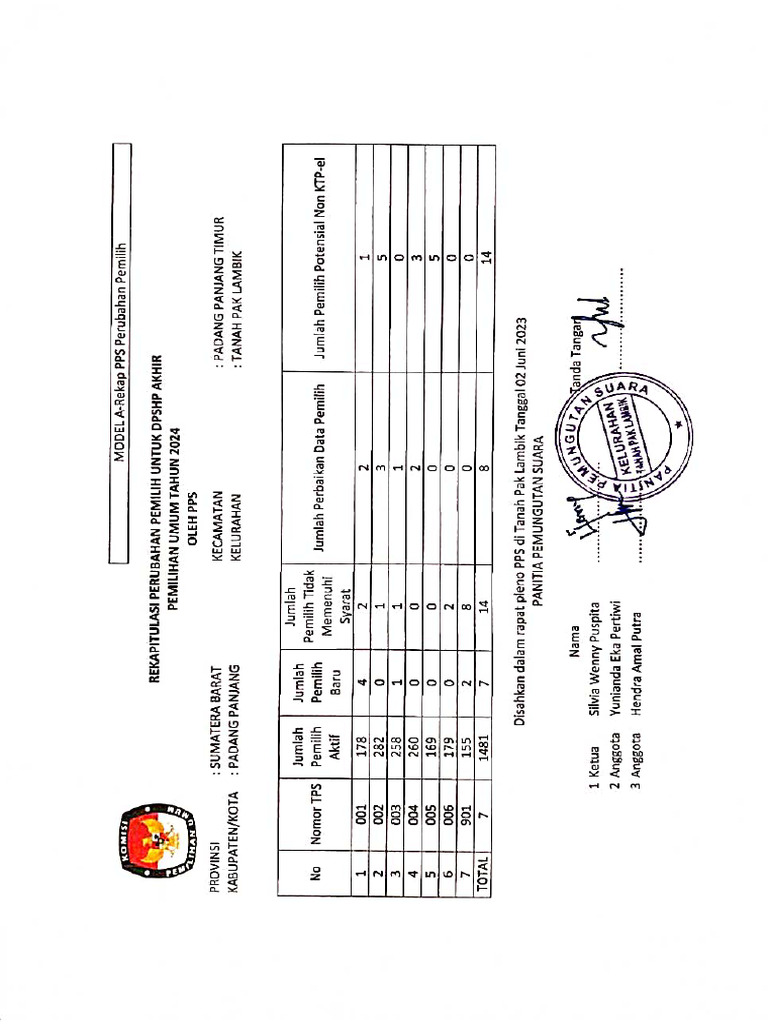 Model a Rekap PPS Perubahan Data Pemilih | PDF