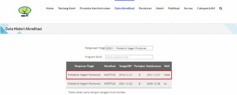 Akreditasi Prodi TI Polnep | PDF