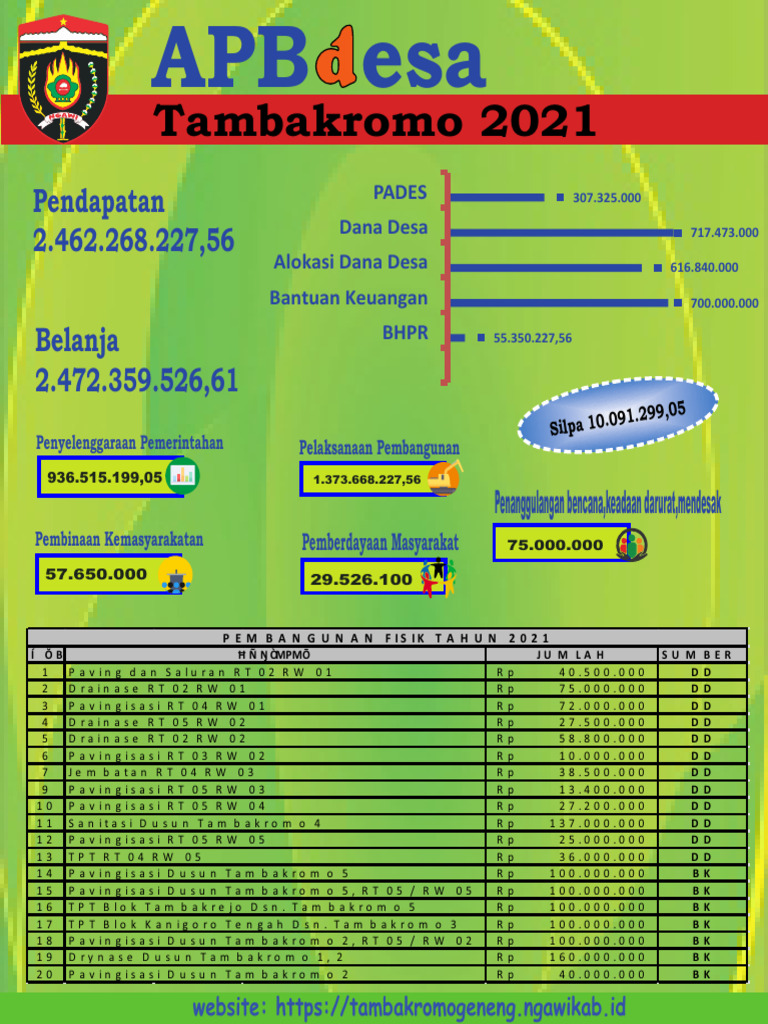 Transparansi Apbdes 2021 | PDF