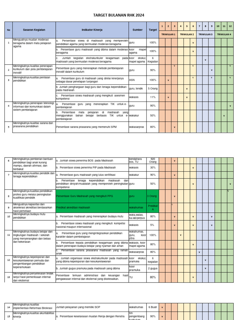 Target RHK Madrasah 2024 | PDF