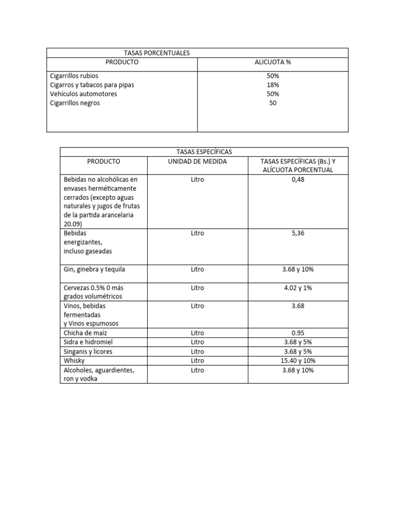 Tasas Impositivas por Producto 2023 | PDF