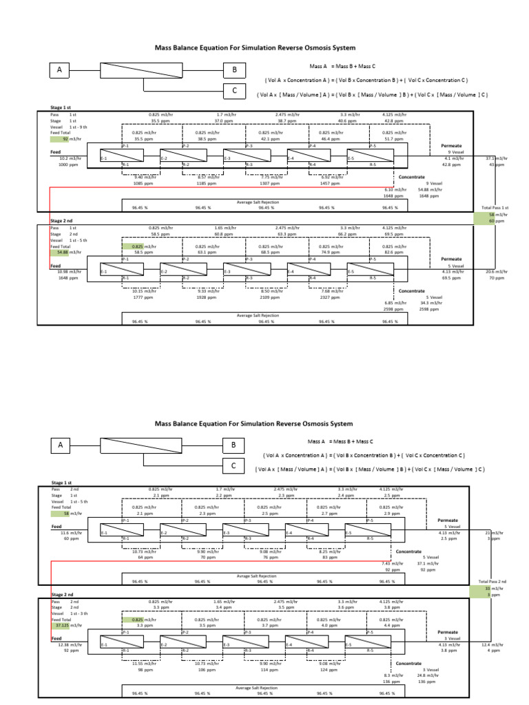 Mass Balance in Reverse Osmosis System | PDF | Missile | Missile Types