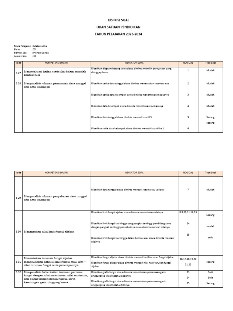 Kisi-Kisi USP MTK Teknik 2024 | PDF