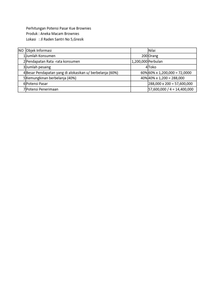 Perhitungan Potensi Pasar | PDF