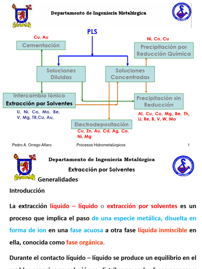 (PEP III) 10.1 Extracción Por Solvente (Clase 06 06 2019) | PDF ...