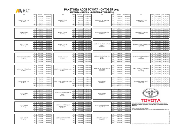 Jakarta - Toyota New Addb - 2023 (Paket 2 - Reguler 15%) - Kombinasi | PDF
