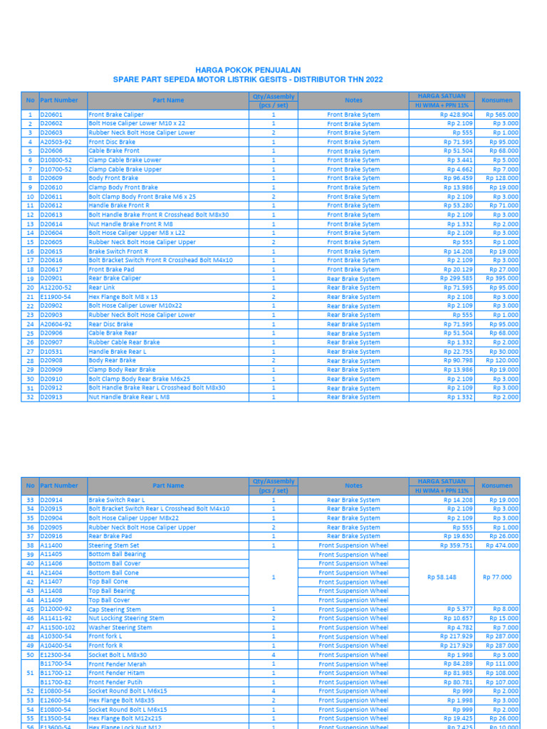HPP Spare Parts - Distributor - Maindealer 2022 | PDF | Brake | Motor Vehicle