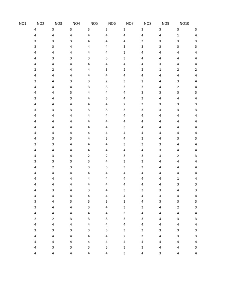 Contoh Data Uji Valid Dan Reliabel | PDF