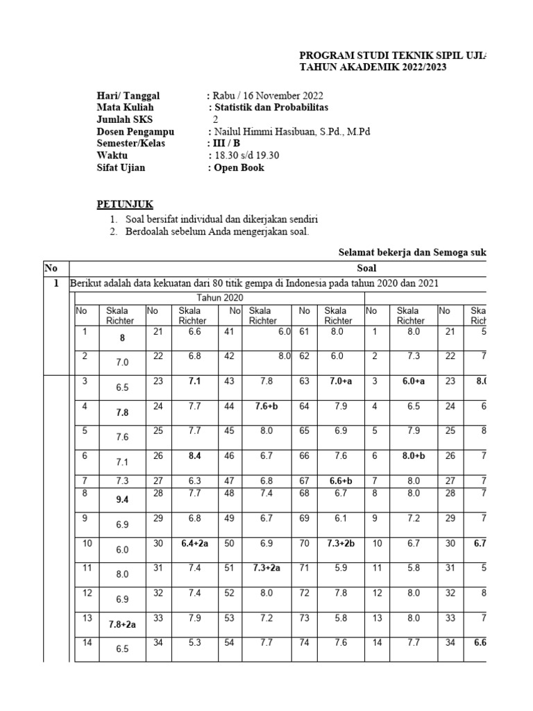 Soal UTS Statistik Dan Probabilitas Teknik Sipil Kelas B 2022 | PDF ...