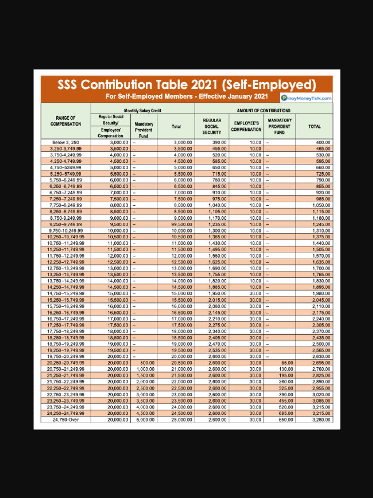 SSS-Contribution-Schedule-2021-Self-Employed | PDF