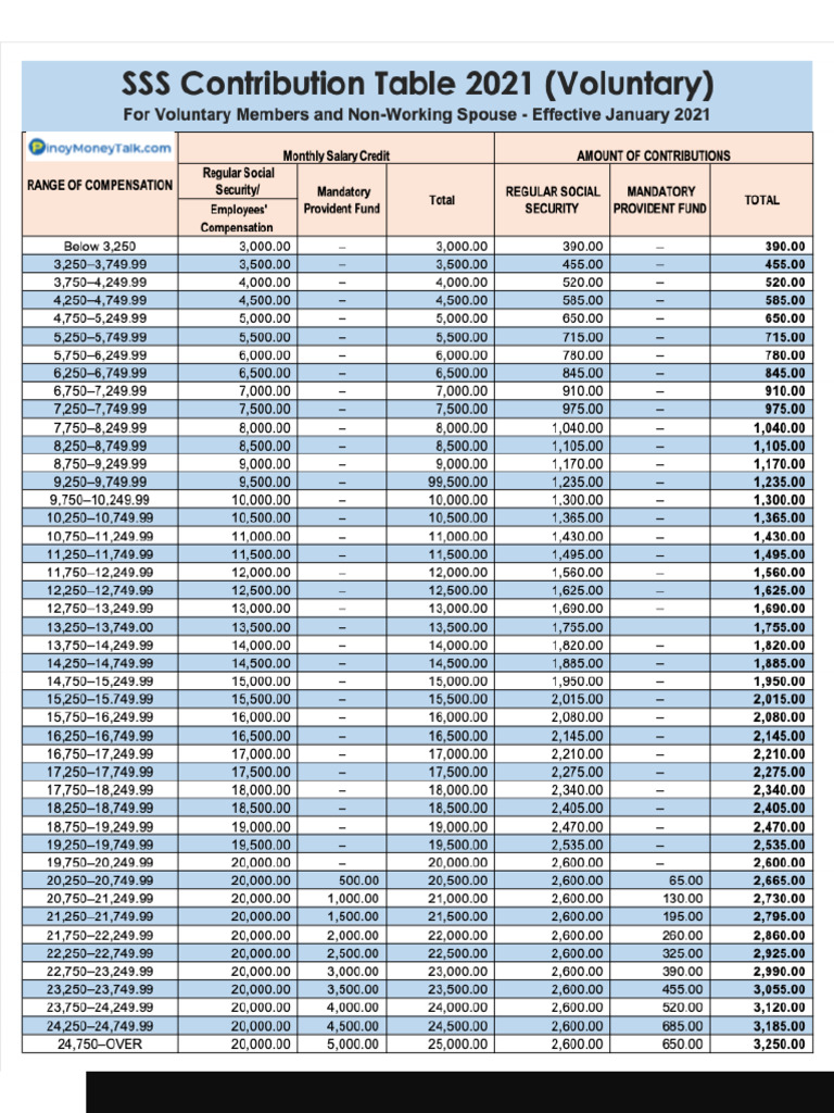SSS Contribution Schedule 2021 VM Voluntary | PDF