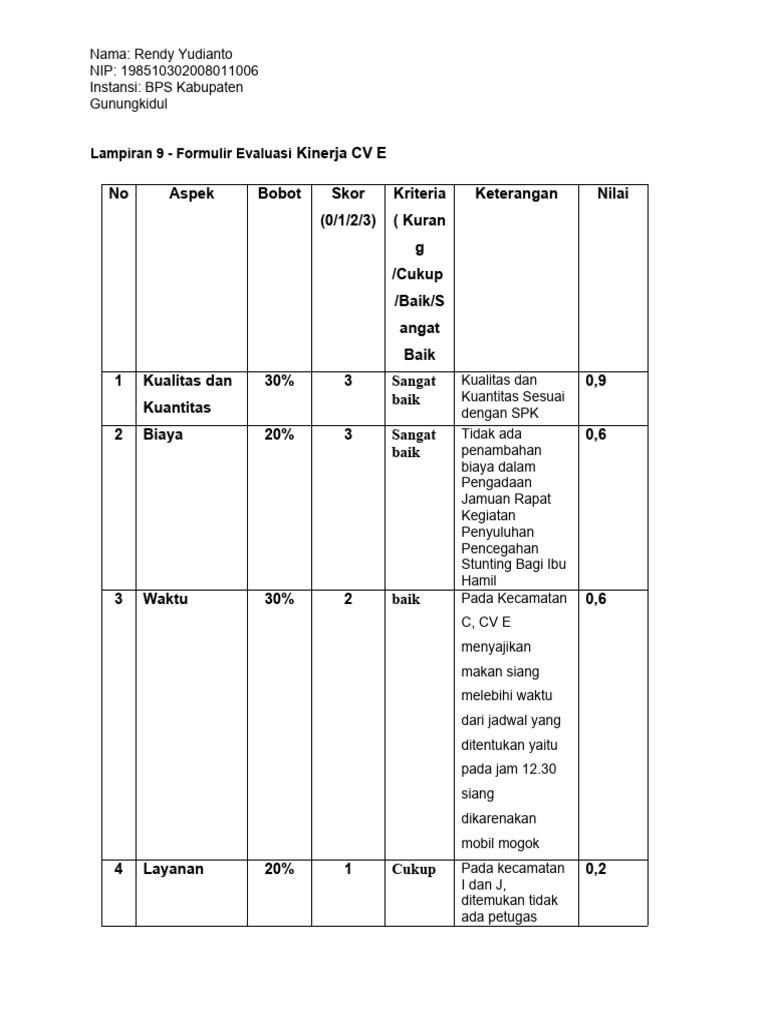 Rendy Yudianto-Lampiran 9 - Form Evaluasi Kinerja Jasa Katering | PDF