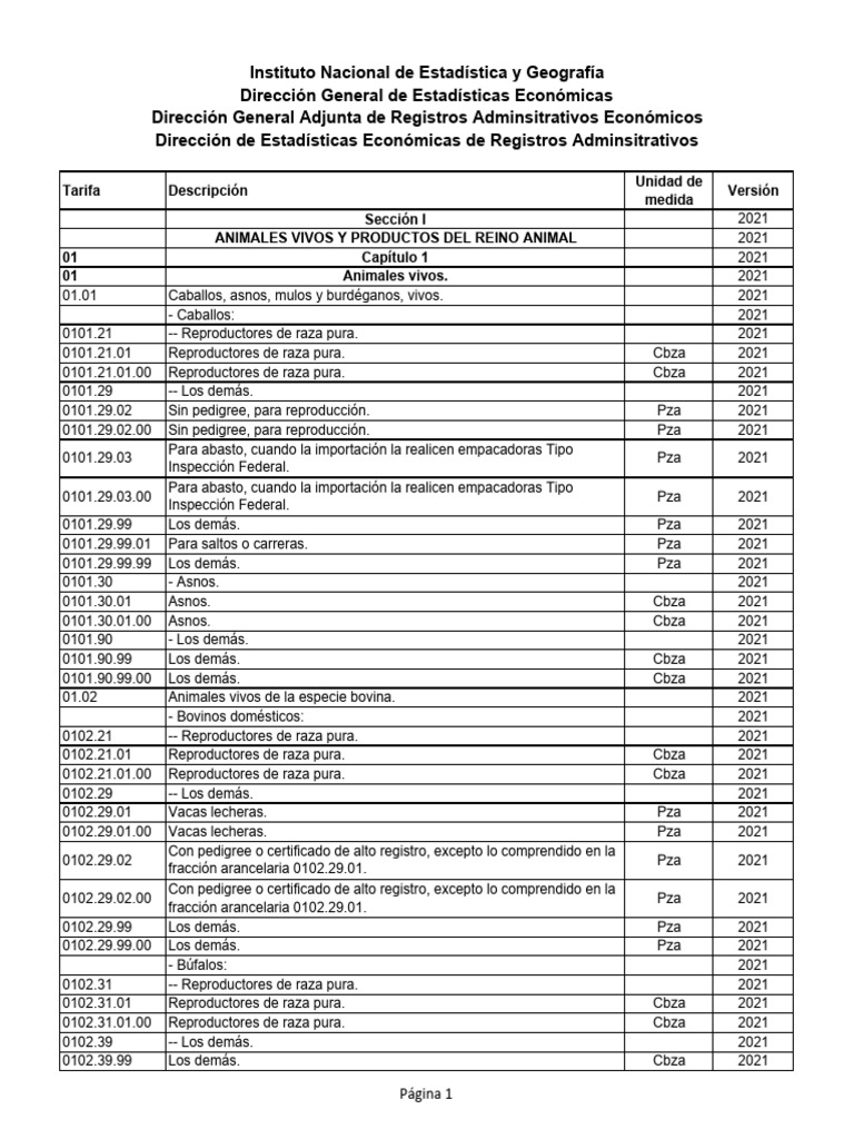 TIGIE_2021 | PDF | Pinnípedo | Carne