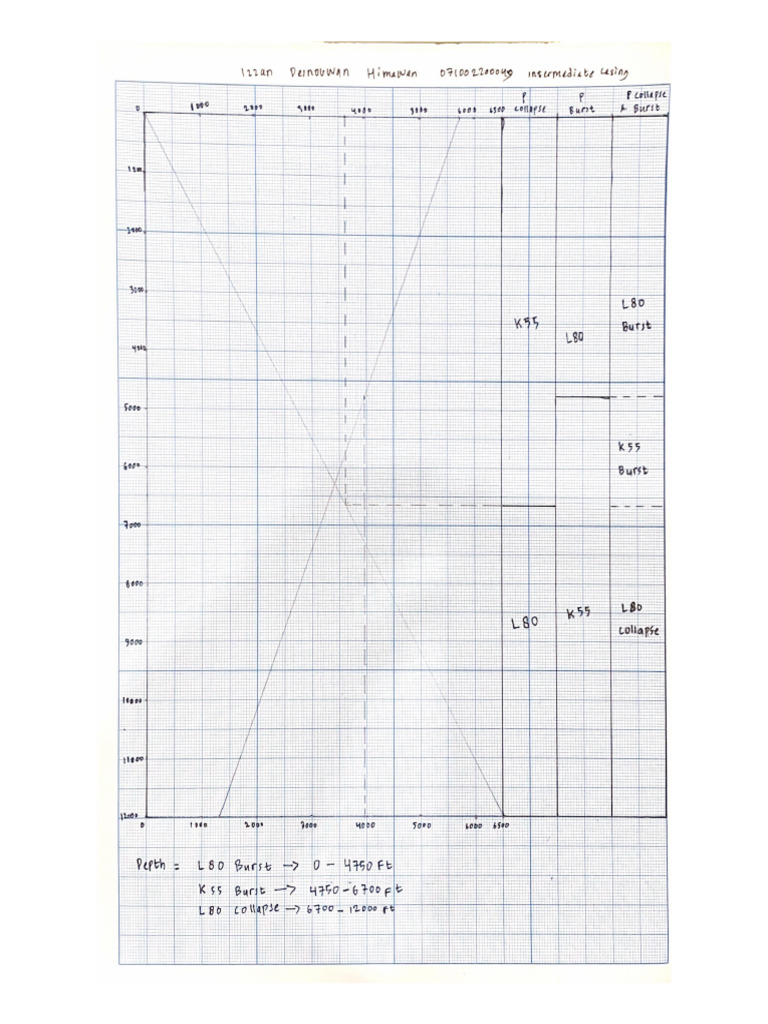 Casing Intermediate | PDF