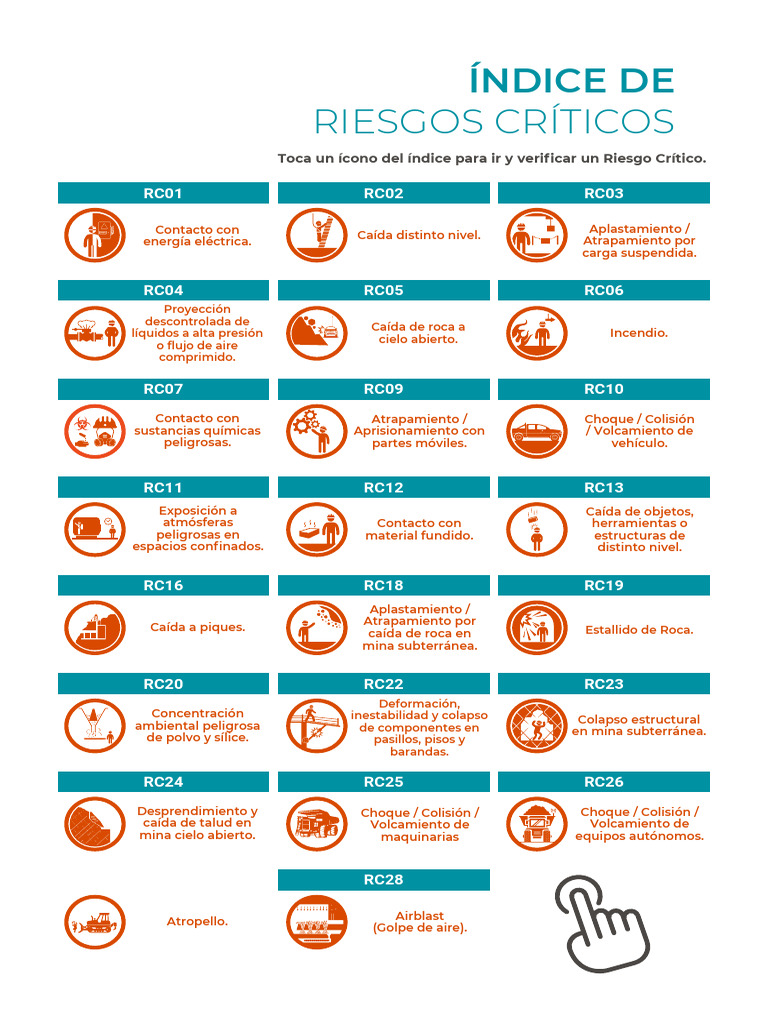 Guía de Riesgos Críticos Codelco | PDF | Física Aplicada e ...