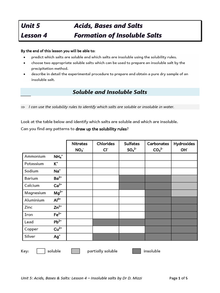 Unit-5-Acids-bases-and-salts-lesson-4-formation-of-insoluble-salts ...