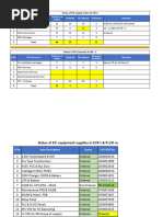 Splice Plate Design of Steel | PDF | Column | Structural Engineering