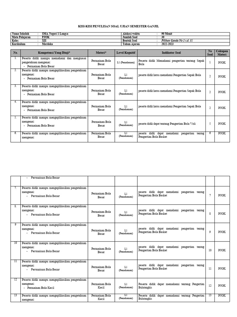 Kisi-Kisi Soal PJOK Kelas XII | PDF