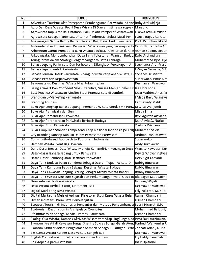 Rab Buku Pariwisata - 220 Judul - Kirim | PDF