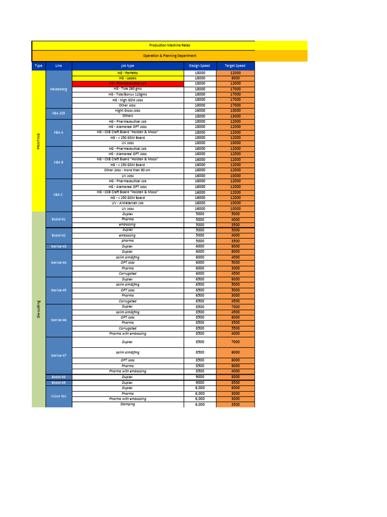 Adaptive Speed Matrix With ProductioOn Copy | PDF