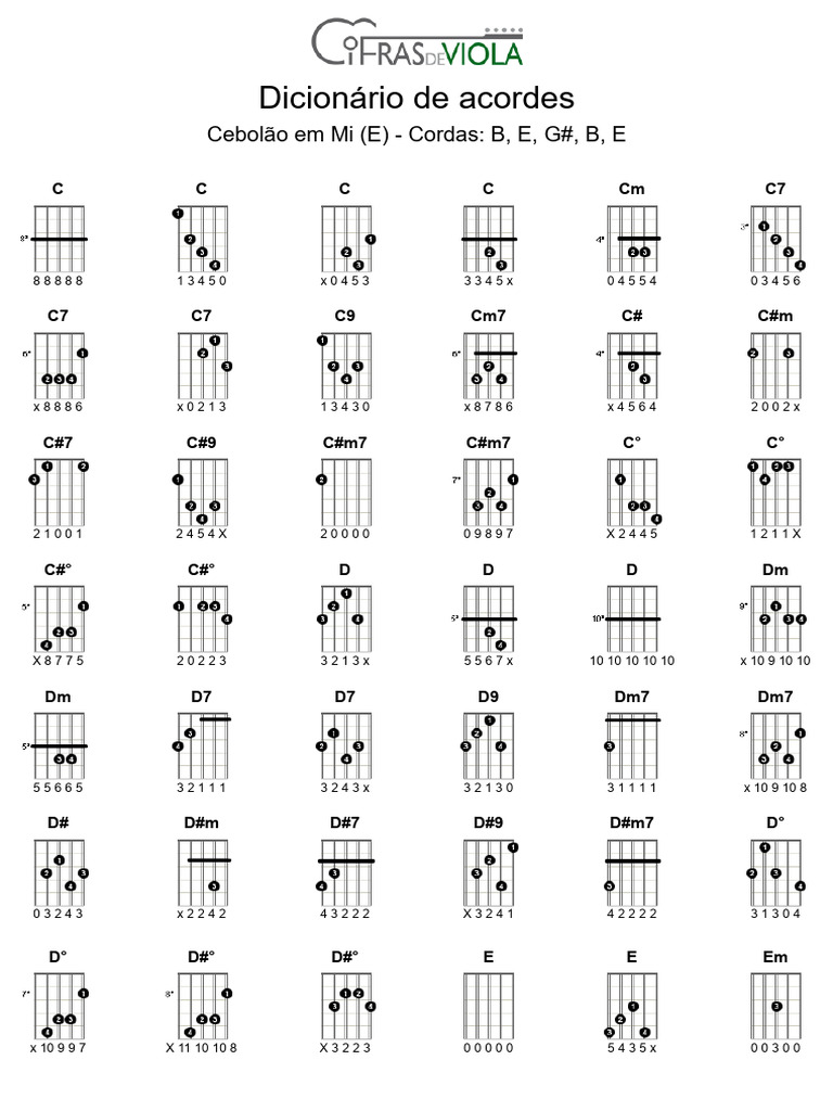 Dicionário de Acordes para Violão | PDF