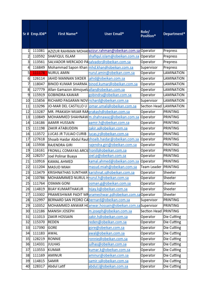 Employee Roles and Contact List | PDF | Applied And Interdisciplinary ...