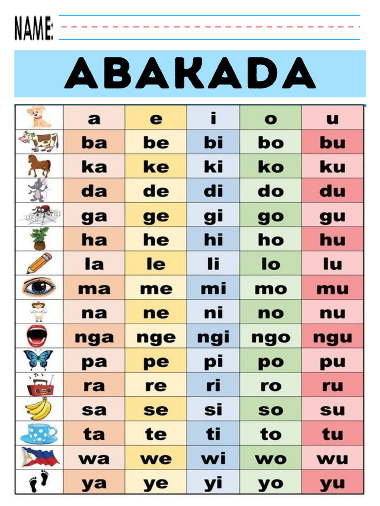 ABAKADA | PDF