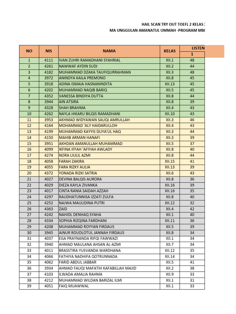 Hasil Toefl 2 Mbi | PDF