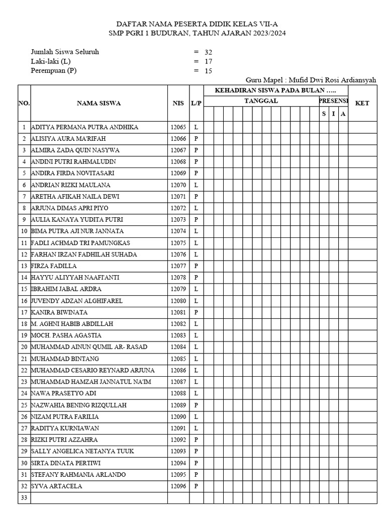 Absensi Kelas 7 | PDF