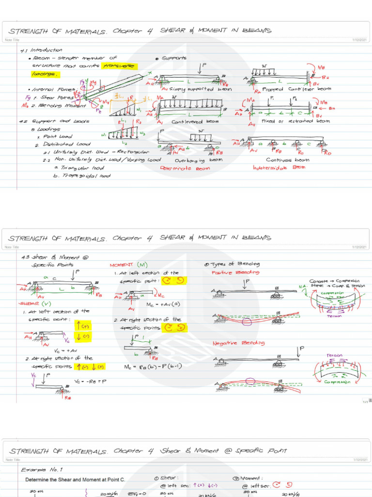 Shear and Moment in Beams | PDF