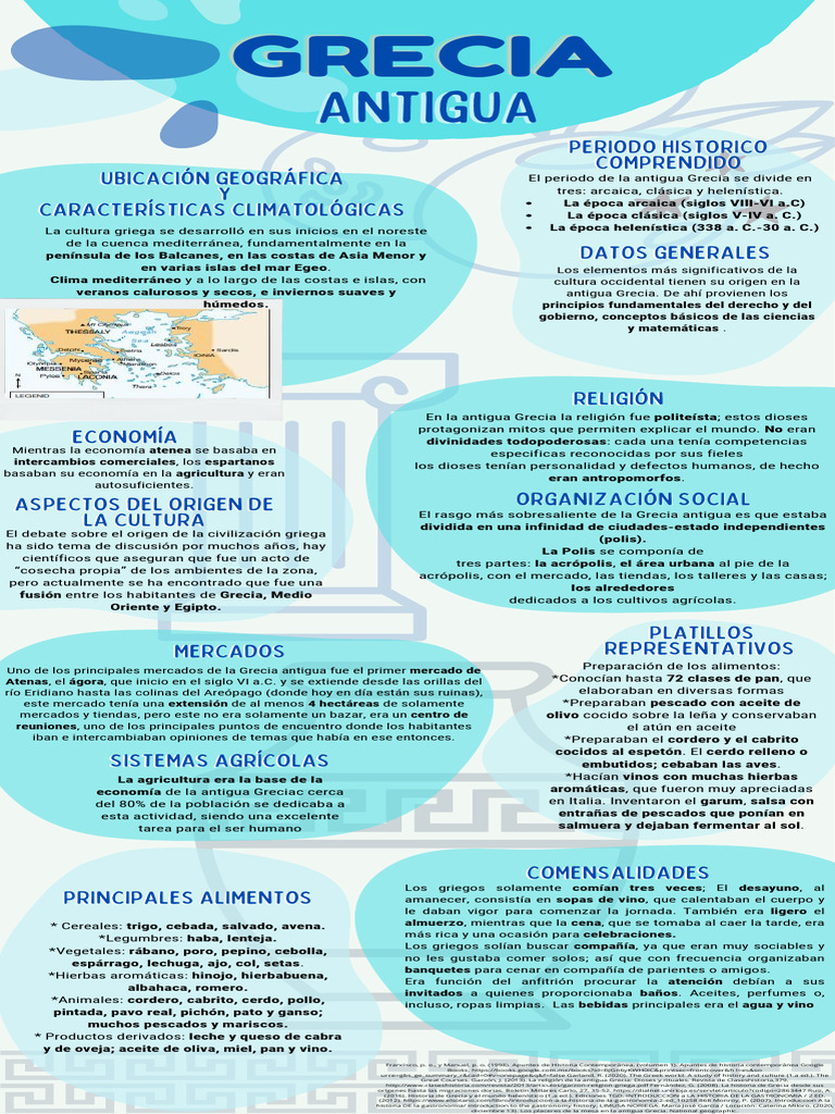 Infografía Grecia Antigua | PDF | Antigua Grecia | Grecia