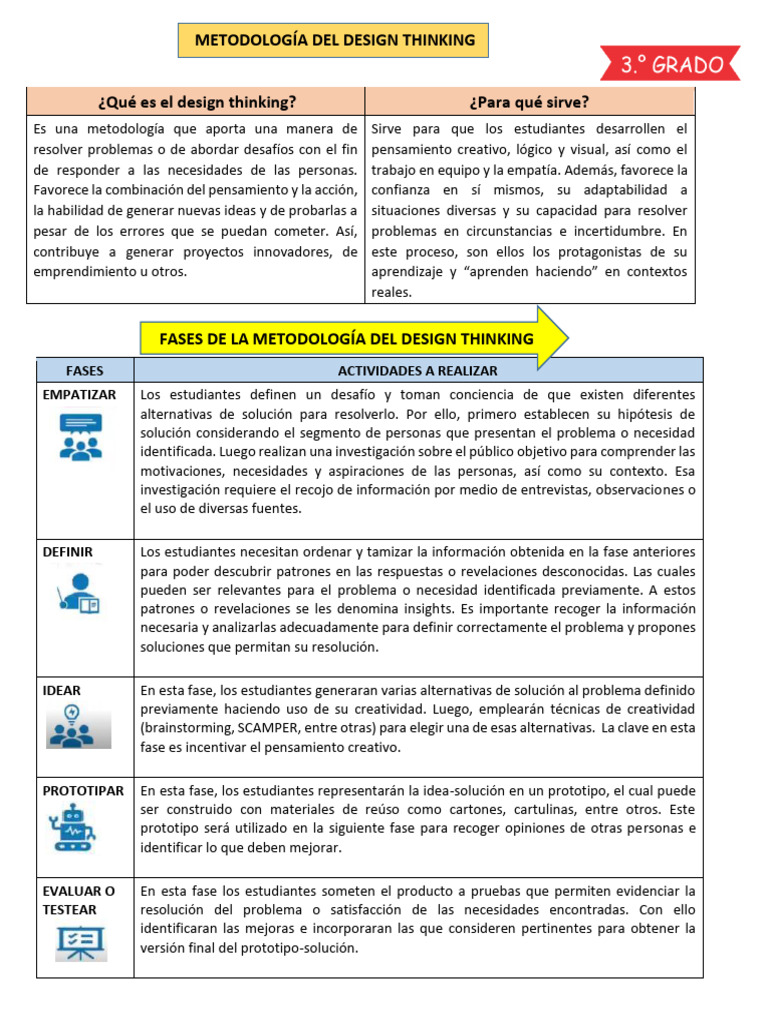 Ficha 2 Ept 3ero | PDF | El pensamiento de diseño | Aprendizaje