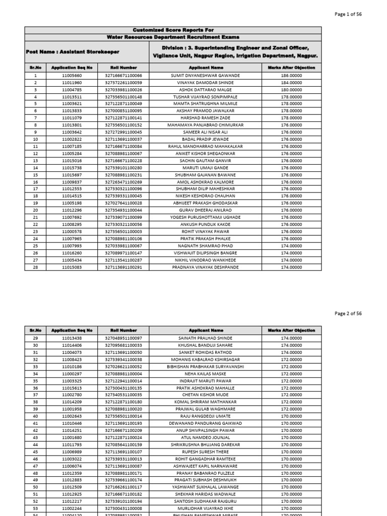 Assistant Storekeeper - Nagpur | PDF