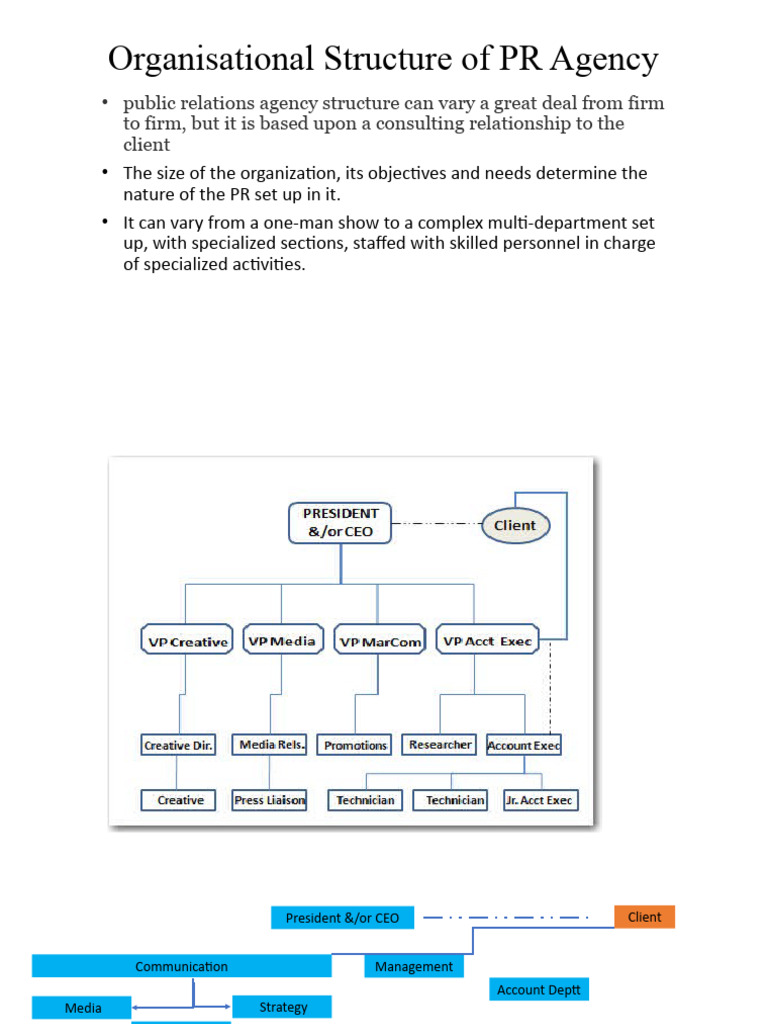 PR Agency Organizational Structure | PDF | Public Relations | Mass Media