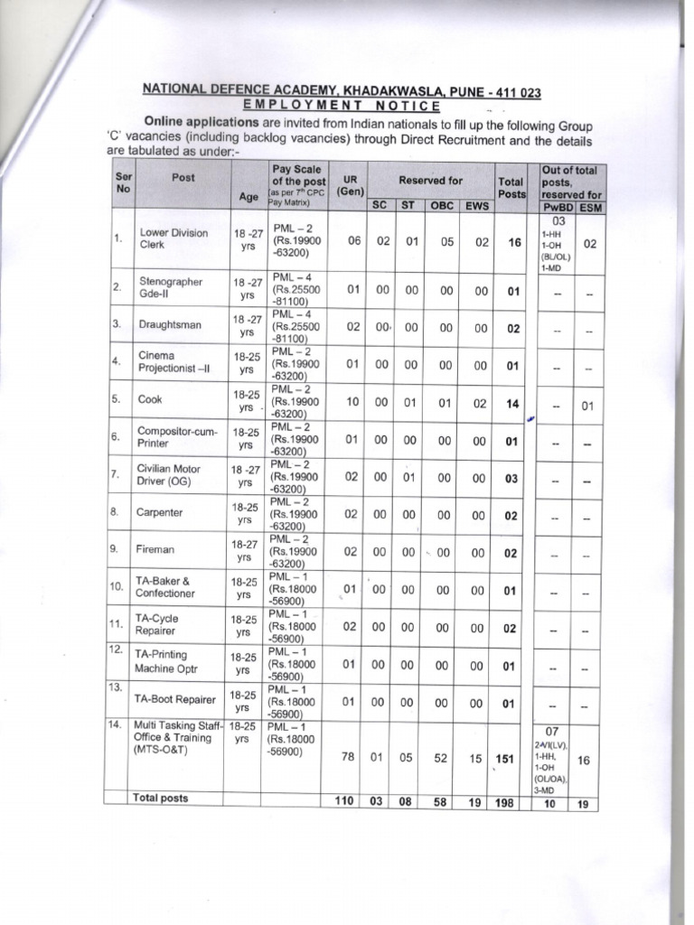 NDA Pune Vacancy | PDF