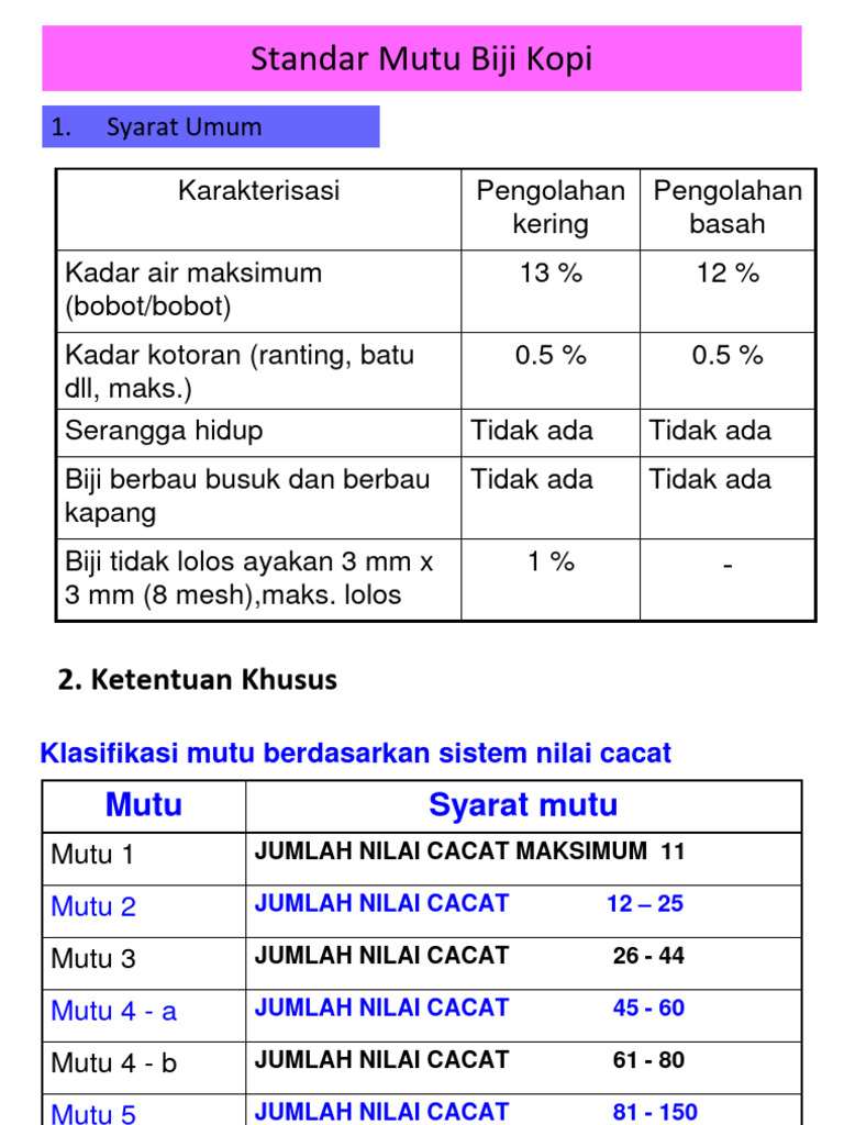 Standar Mutu dan Analisis Biji Kopi | PDF