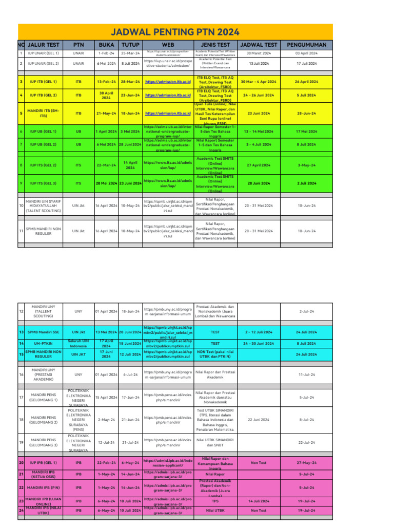 TANGGAL PENTING PTN 2024 | PDF