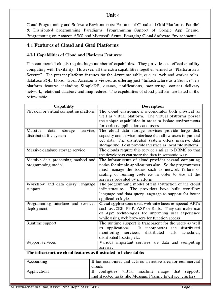 CC Unit4 Final | PDF | Apache Hadoop | Map Reduce