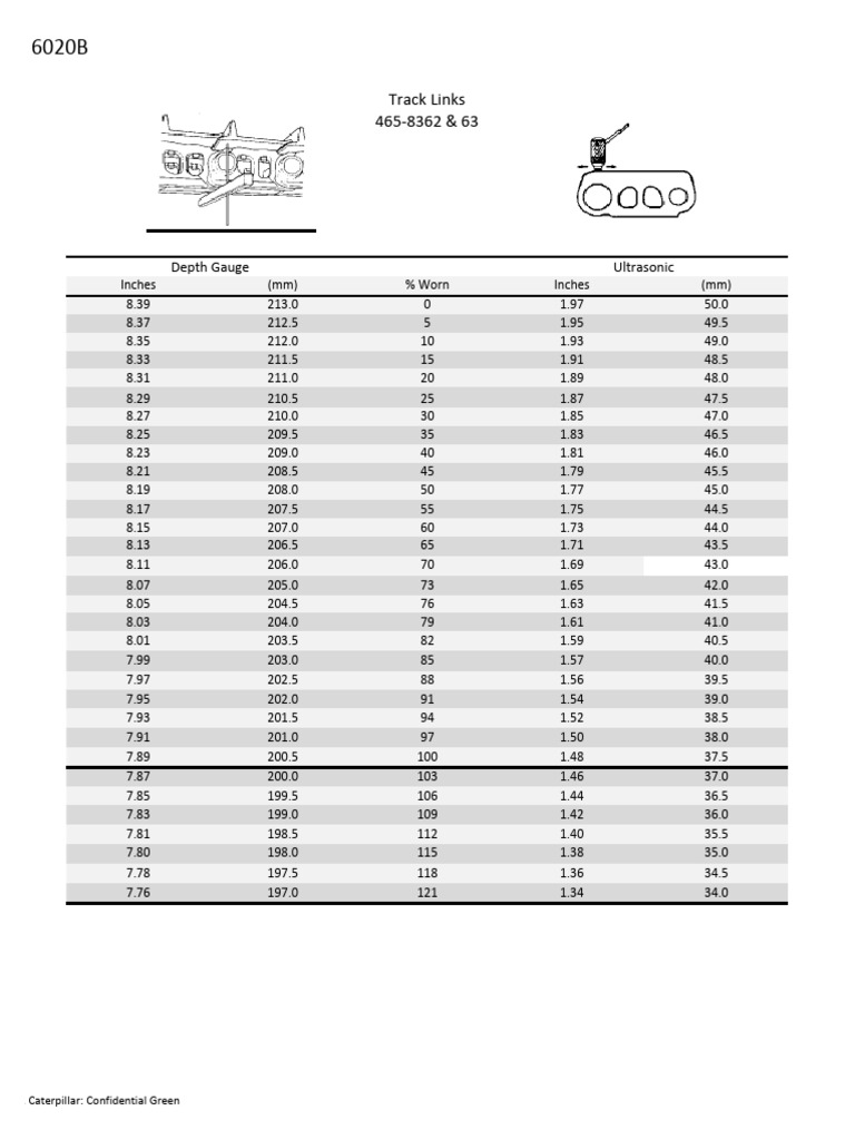 6020B-Wear-Chart-2-19 | PDF