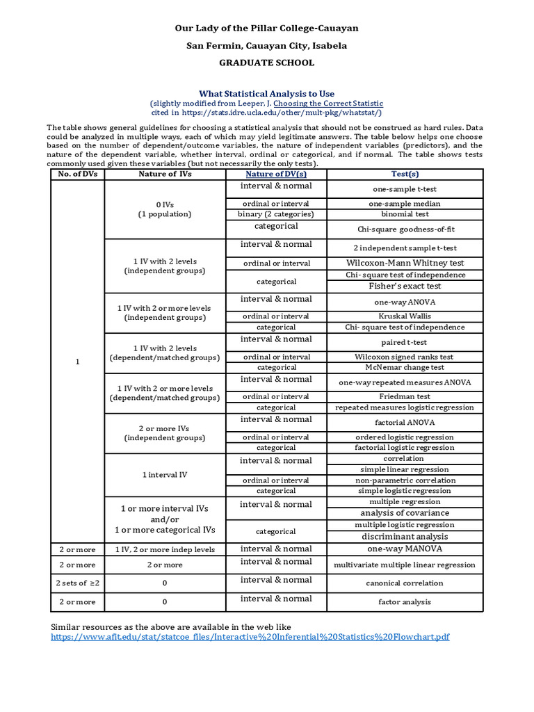 Handout On Choosing Statistical Test | PDF