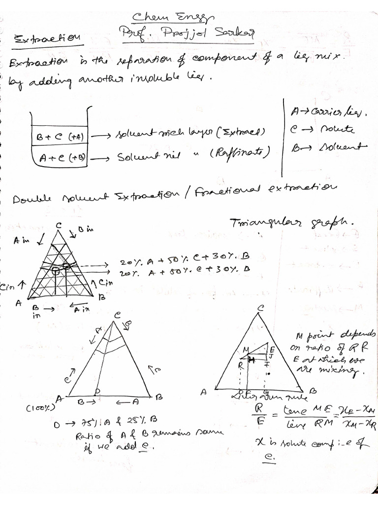 Chemical Technology | PDF