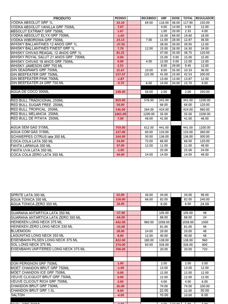 Living 1 | PDF | Grape | Wine Grape Varieties