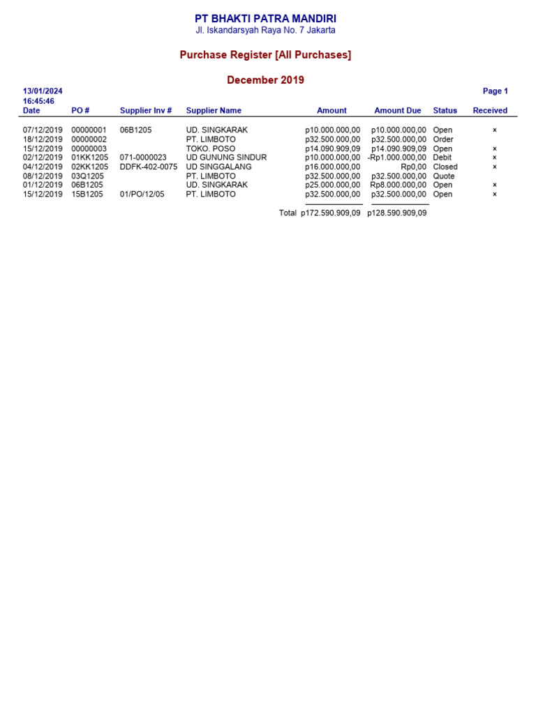 Purchase Register (All Purchases) | PDF