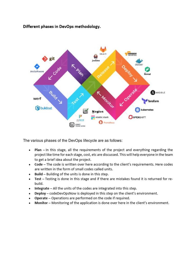 Unit 2 TCS 651 DEVOPS | PDF | Version Control | Software Industry