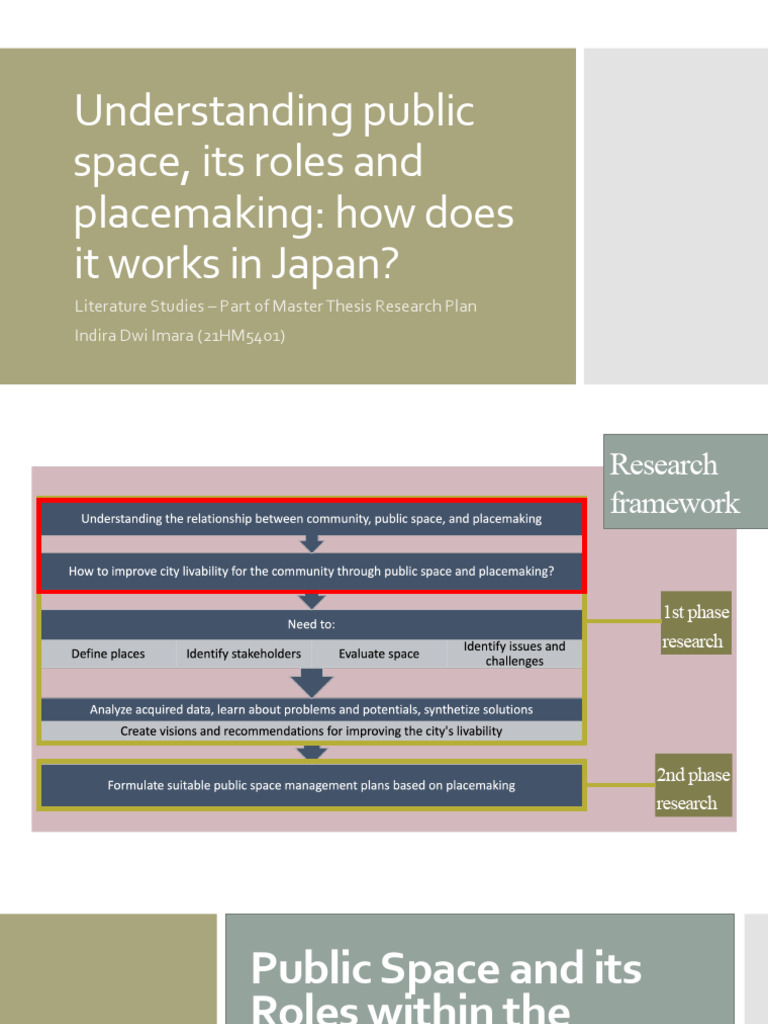 Lit Study - Understanding Public Space, Its Roles and Placemaking, How ...