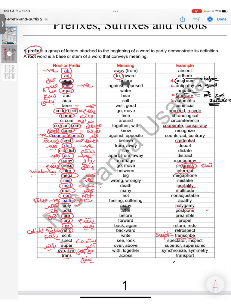 Scr. Suffix Prefix | PDF