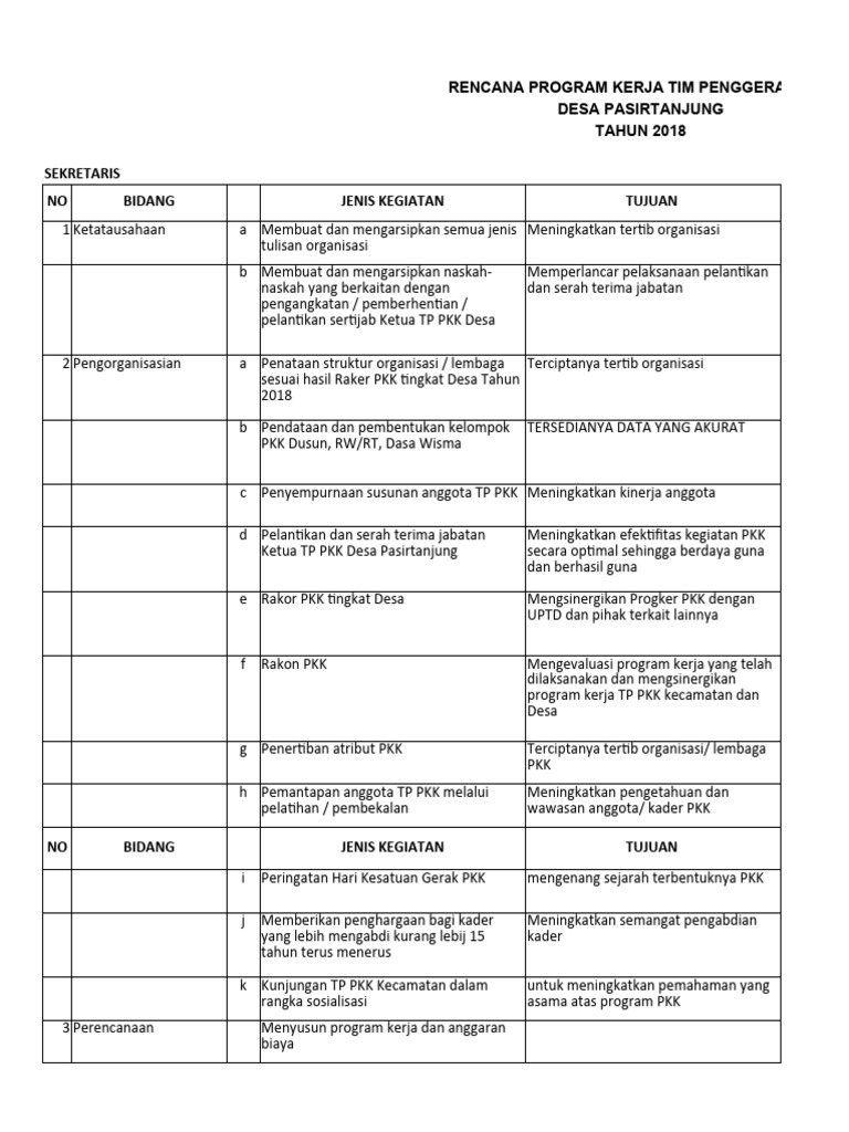 Program Kerja Sekretaris PKK | PDF